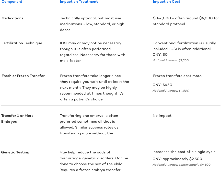 IUI Vs. IVF: Comparing the Procedures, Risks, Benefits, Costs, and Success
