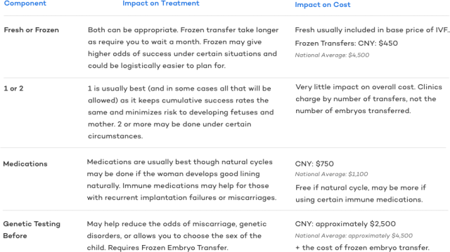 Embryo Transfer: What It Is, What to Expect, Different Types, Costs and ...