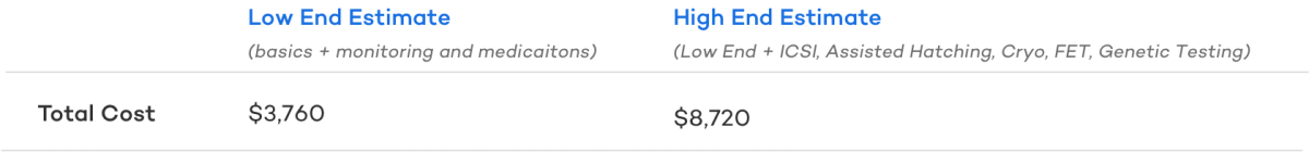 IVF Cost in India - A Cost Comparison with the USA