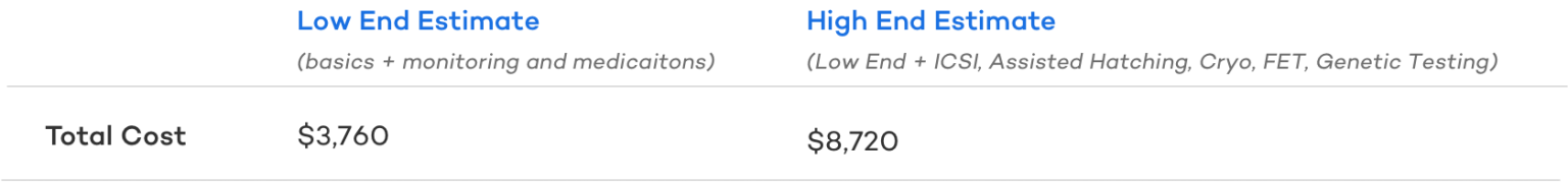 IVF Cost in India - A Cost Comparison with the USA