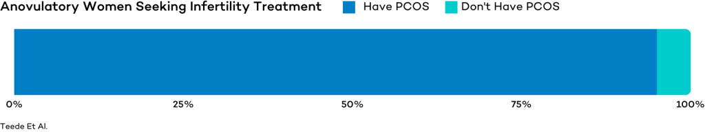 Clomid for PCOS: Success Rates, Side Effects and More