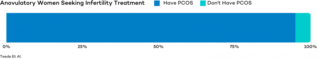 Clomid for PCOS: Success Rates, Side Effects and More