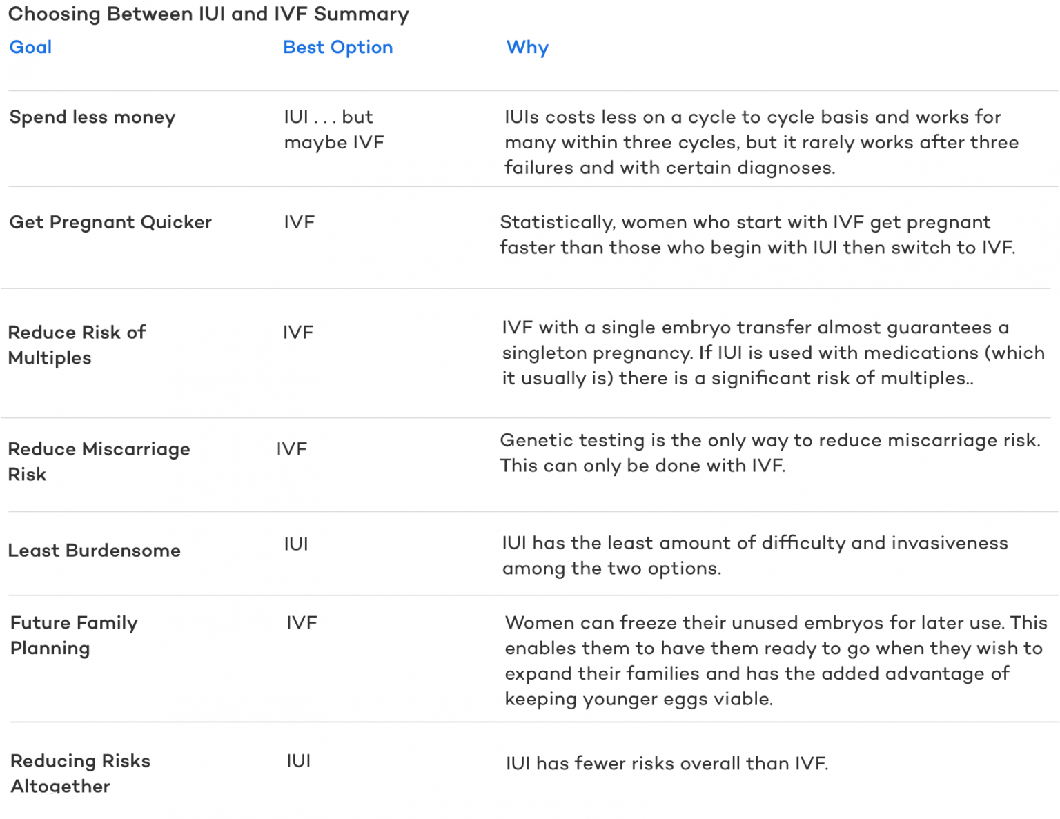 IUI Vs. IVF: Comparing the Procedures, Risks, Benefits, Costs, and Success