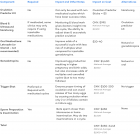 IUI Cost: How Much Does An Artificial Insemination Really Cost?