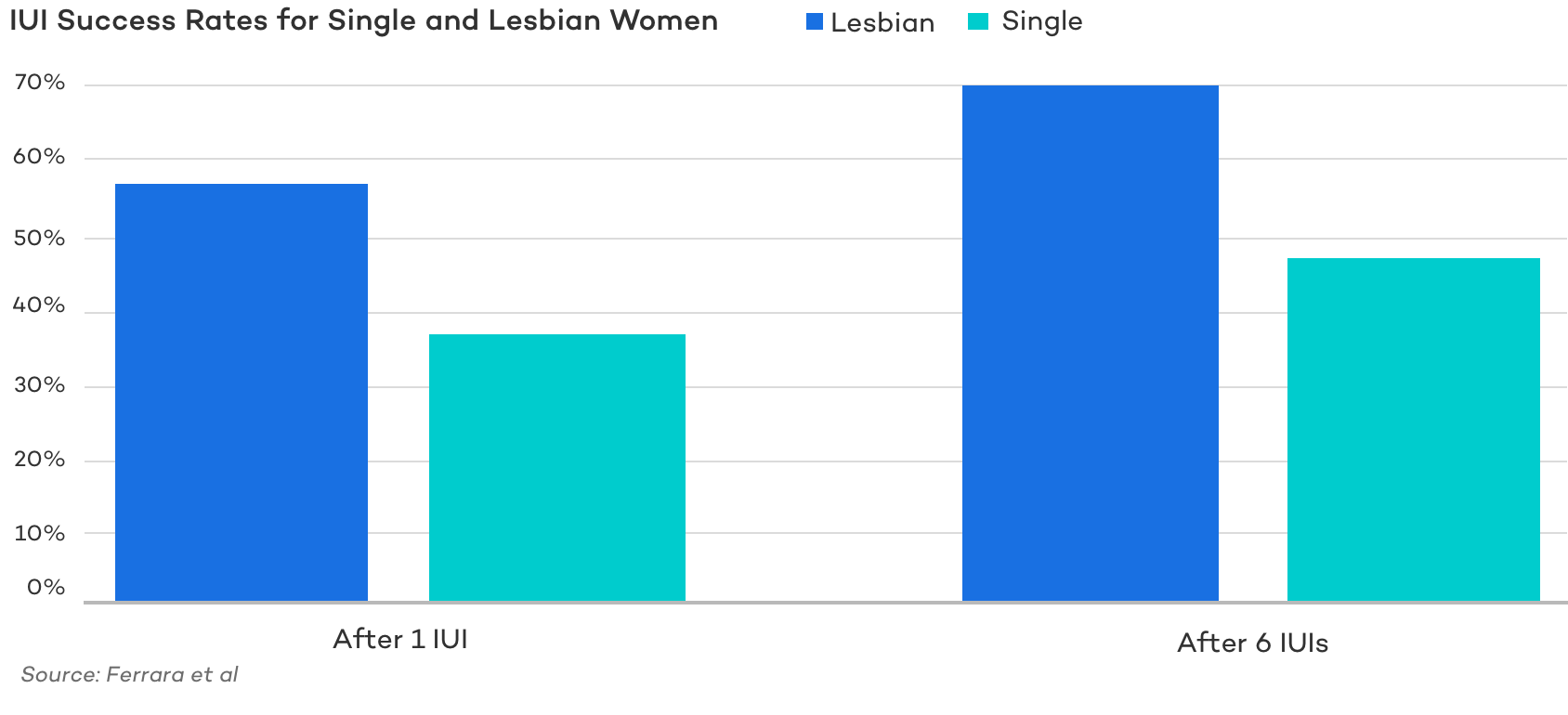 IUI Success Rates Explained, How to Improve Them, and More