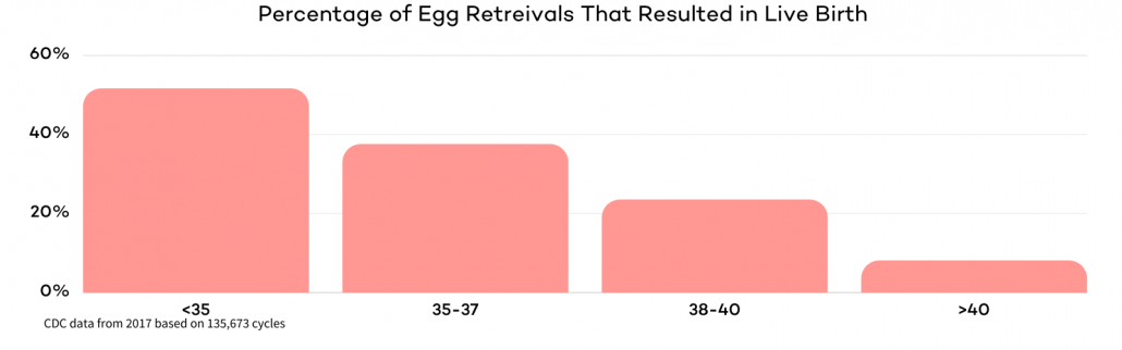 IVF Cost in Mexico - Analysis and Comparison with USA - CNY Fertility