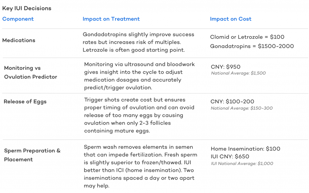 IUI Vs IVF: Cost, Success Rates, Process & How to Choose