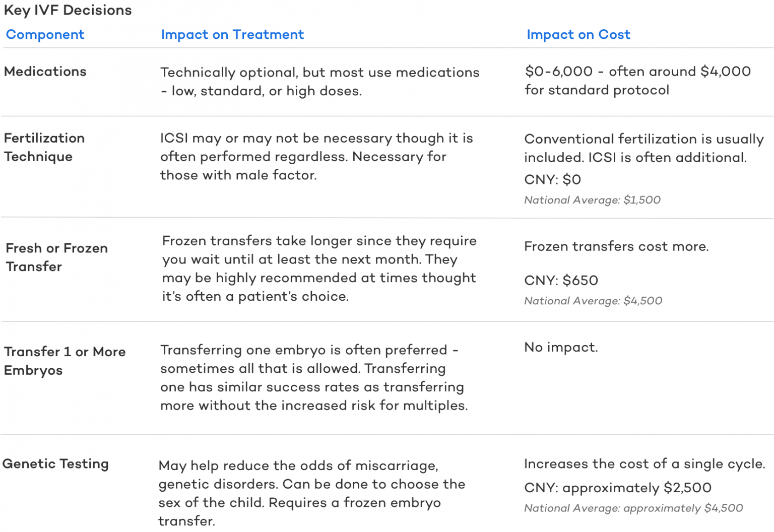 IUI Vs. IVF: Comparing the Procedures, Risks, Benefits, Costs, and Success