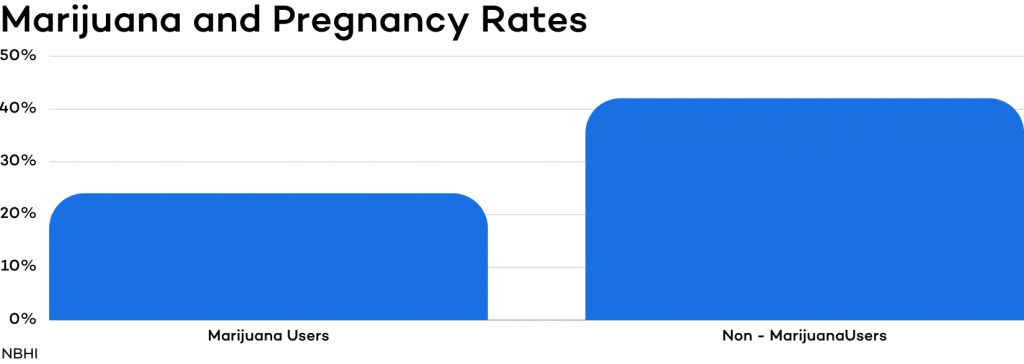 How Common Is Infertility? Prevalence, Causes & Stats
