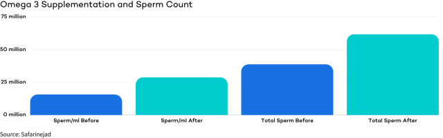Male Factor Infertility - What It Is, Treatment Options, and More