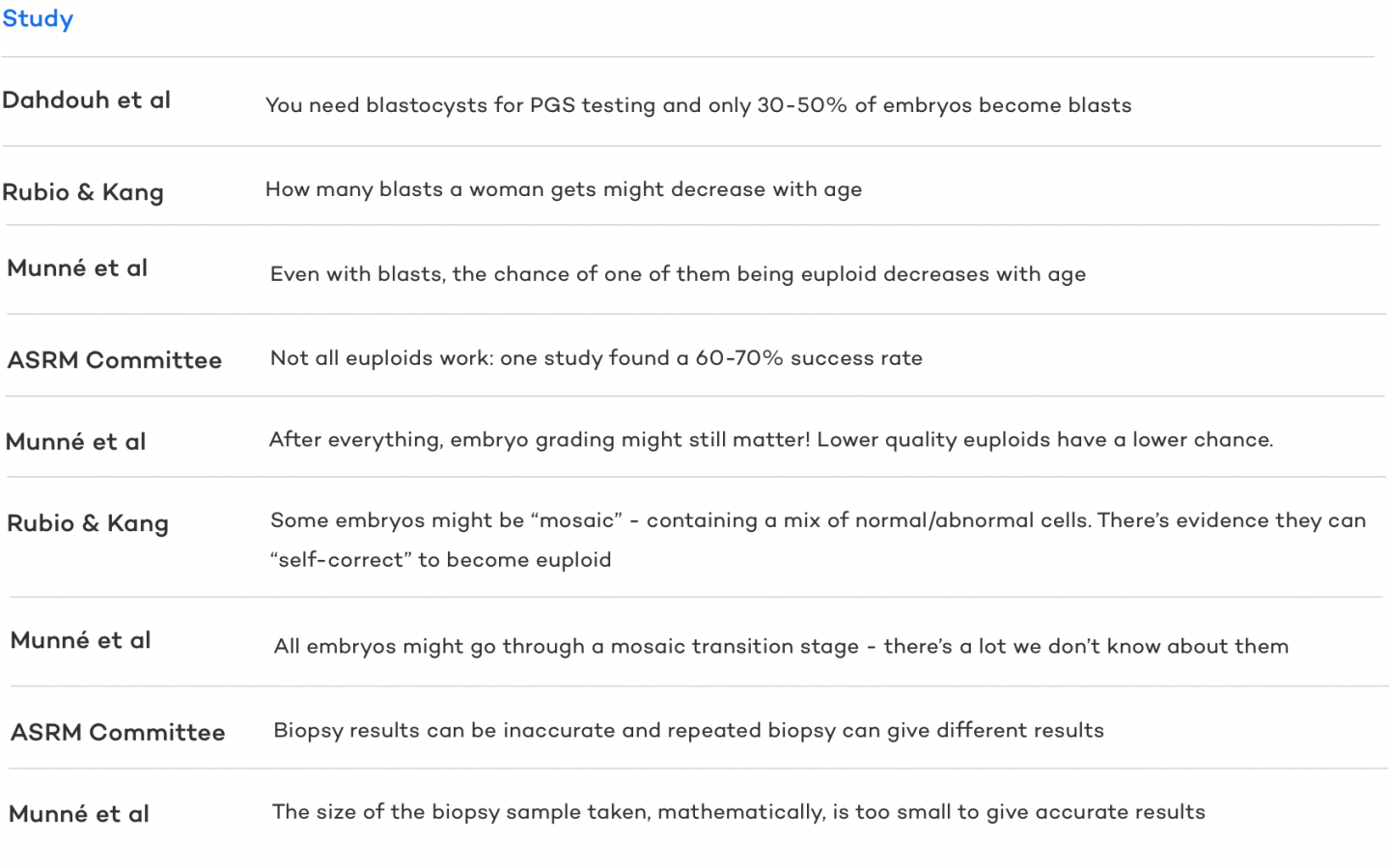PGS Testing Risks