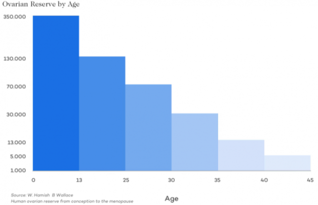 Egg Freezing Cost, Process, Benefits, and Success Rates