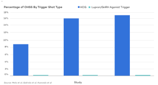 IVF Trigger Shot: What It is and How It Works