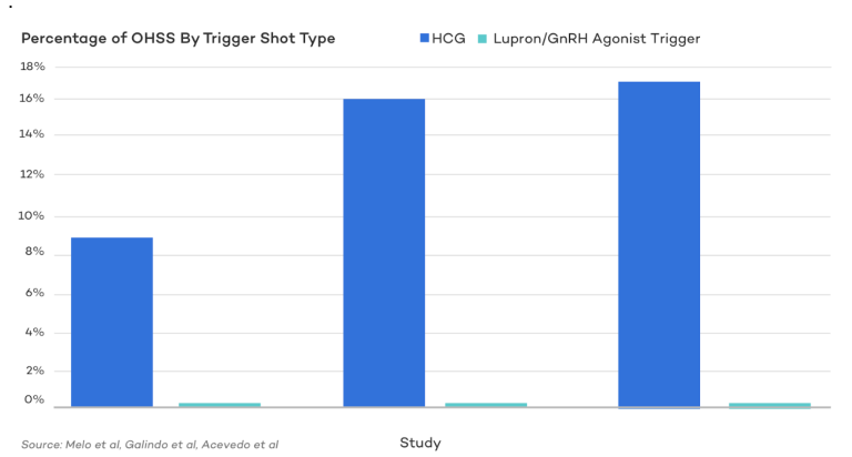 IVF Trigger Shot: What It is and How It Works