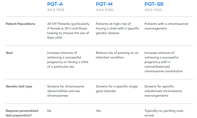 PGT-A: Preimplantation Genetic Testing for Aneuploidy | CNY Fertility