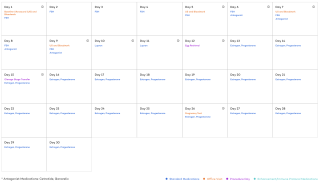 Lupron with IVF: How It Works, Protocols, and Timelines