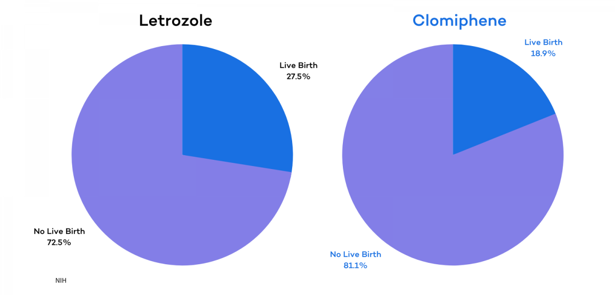 Getting Pregnant With PCOS - Naturally, Treatment Options and More