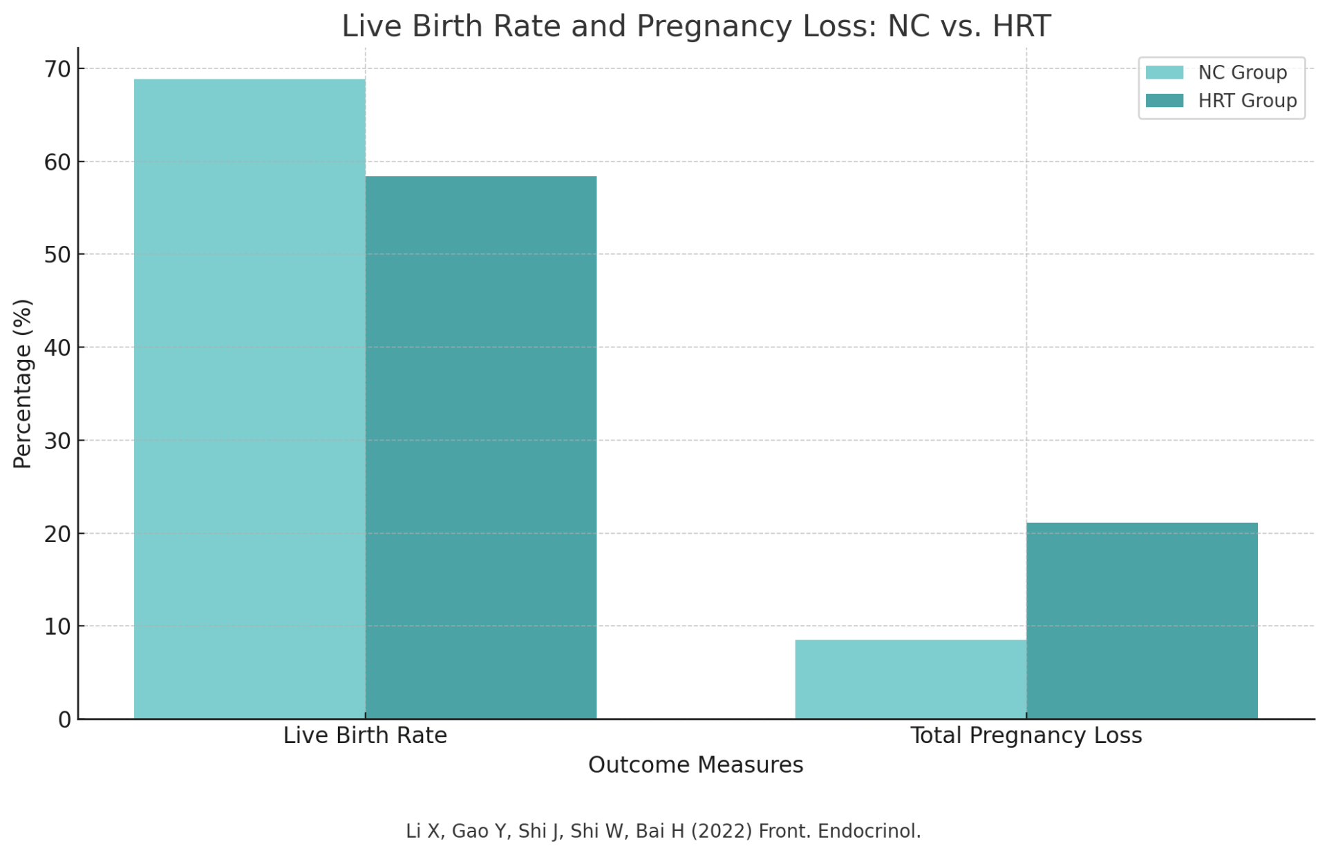Natural Frozen Embryo Transfer: How It Works